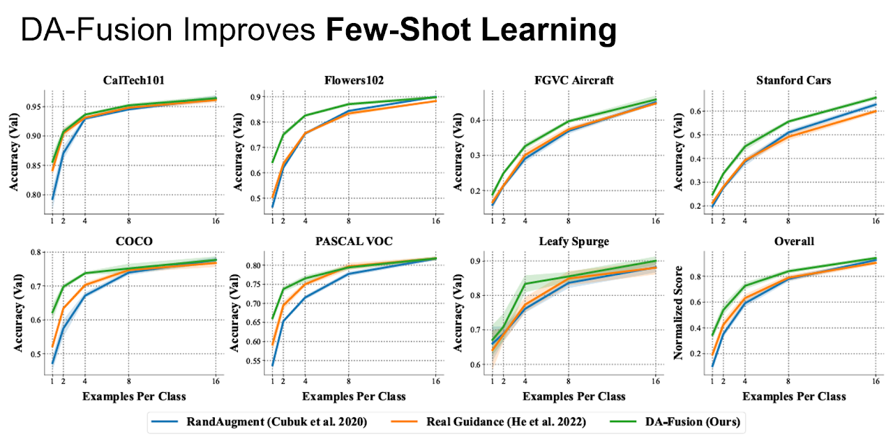 ICLR2024：CMU提出一种基于Diffusion Model的数据增强策略 - 知乎