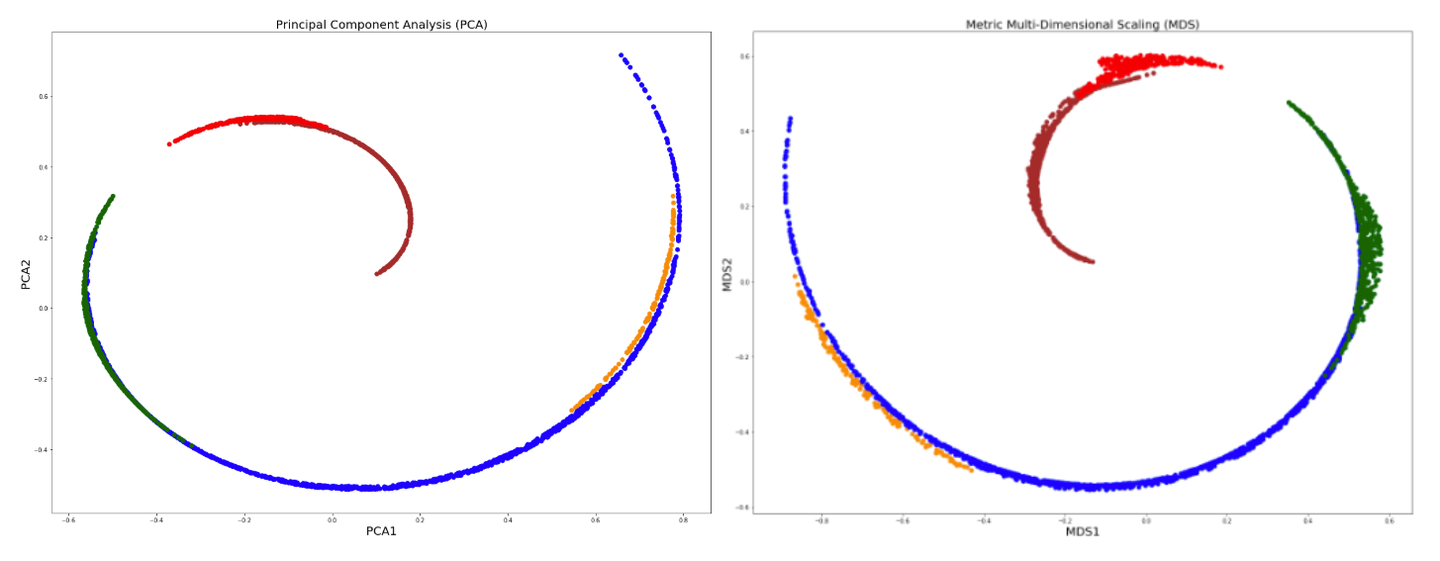 [译] 理解 UMAP(3): tSNE vs. UMAP: 全局结构保存 - 知乎