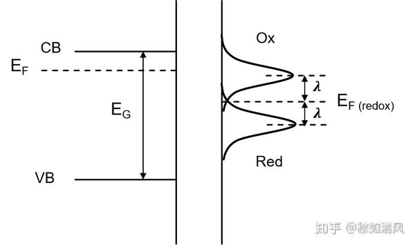 莫特-肖特基方程(Mott-Schottky equation) - 知乎