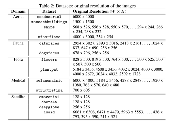 【2023年6月19日】 论文分享 - 知乎