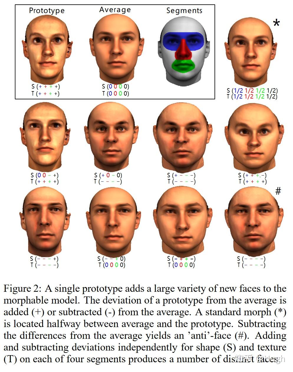 SadTalker：引入3DMM的音频驱动单图说话人生成 - 知乎
