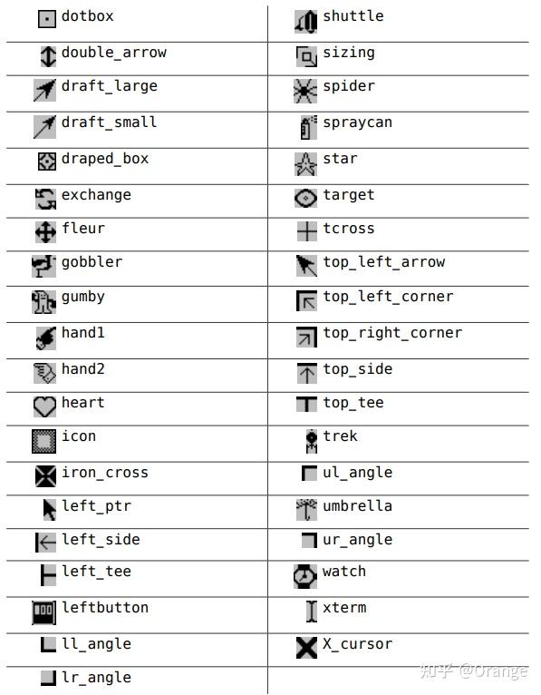 python开发GUI-----tkinter详细教程 - 知乎