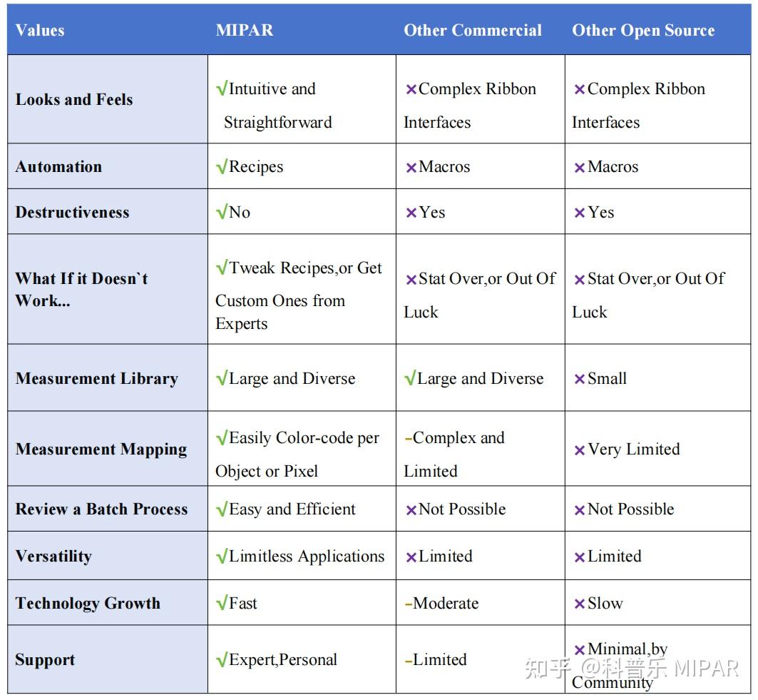 科研利器MIPAR：图形数据处理领域的颠覆者 - 知乎