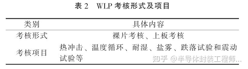 晶圆级封装 （WLP） 可靠性标准及试验方法综述 - 知乎