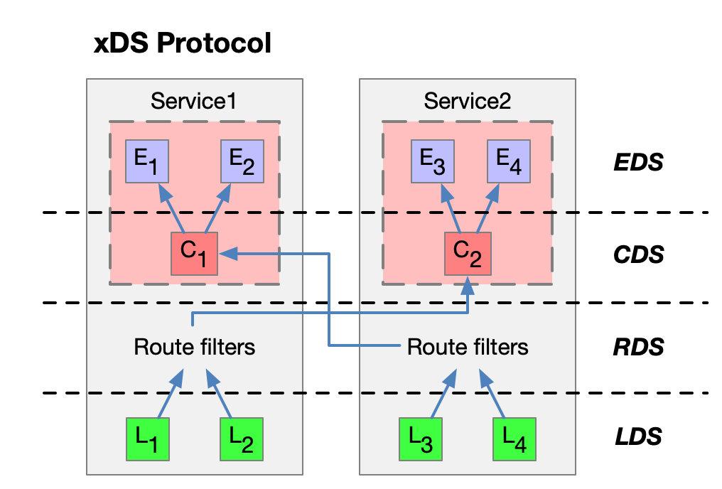 详解微服务之间3大通信方式：网关 API、RPC 和 SideCar - 知乎