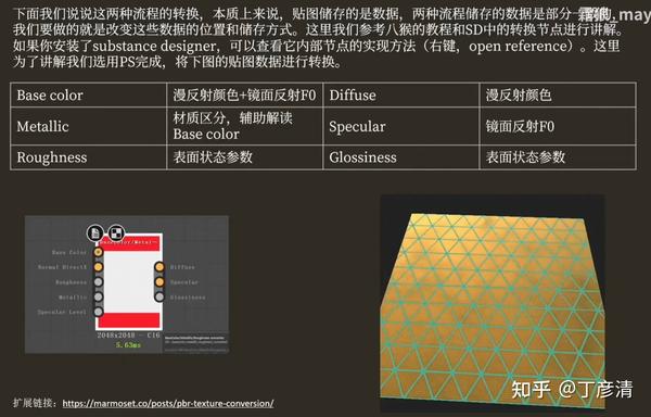 技术美术百人计划-美术 2.7 Metallic与Speculer流程 笔记 - 知乎