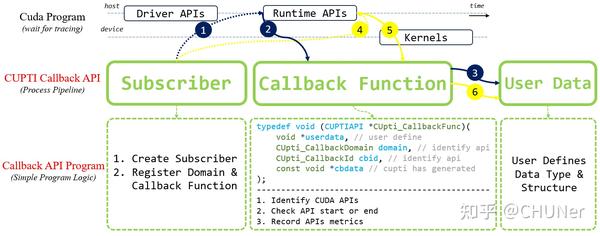 CUDA Profiling - 2: CUPTI Callback API 详细解析 - 知乎