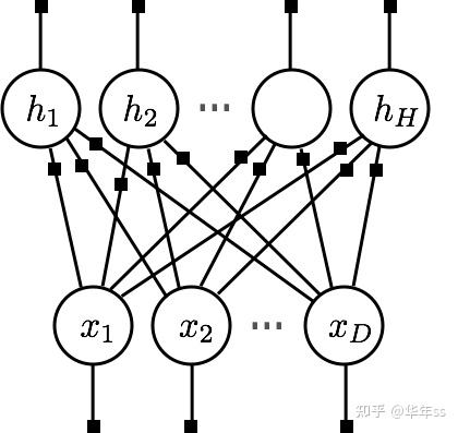 CMU-10707 第九讲 受限玻尔兹曼机 - 知乎