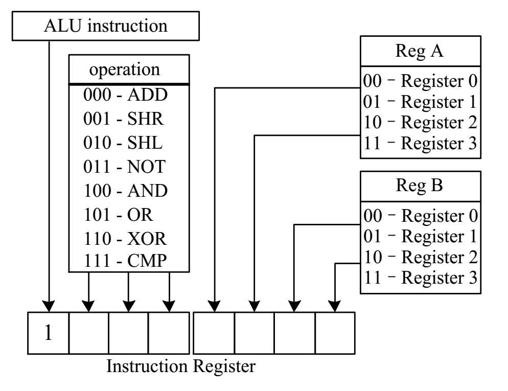 （3）计算机是如何读懂0和1的？- CODE - 知乎