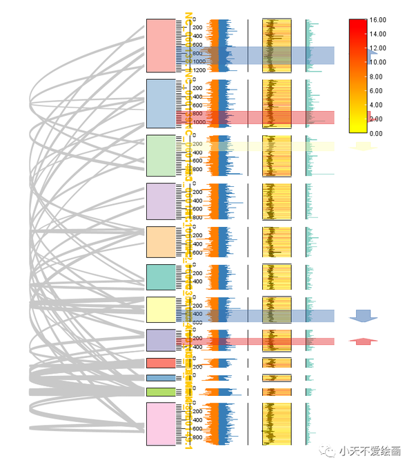 使用TBtools绘制Circos图 - 知乎