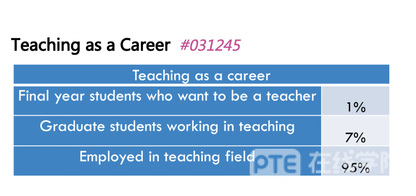 PTE学习|PTE口语考试技巧—DI真题讲解 - 知乎