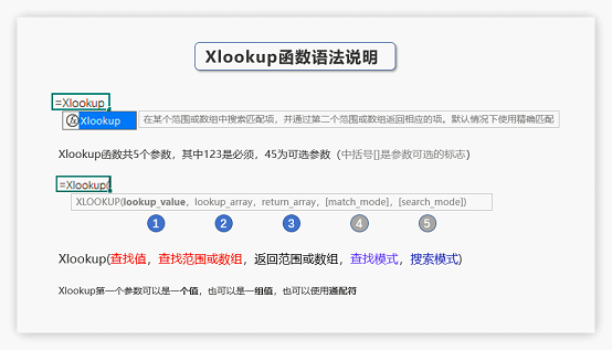 Excel数据查找技巧：XLOOKUP函数不同场景的应用方法 - 知乎