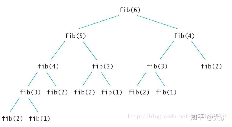 经典算法思想1——动态规划 Dynamic Programming 知乎 3027