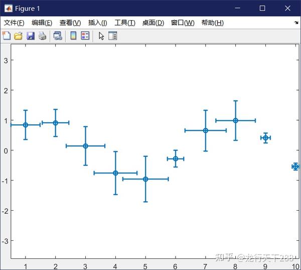 MATLAB的errorbar函数绘制误差条图 - 知乎
