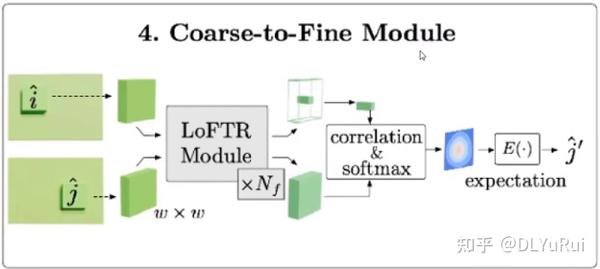 [深度学习]LoFTR Detector-Free Local Feature Matching with Transformers - 知乎