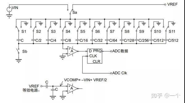 这就是工程师们天天用的ADC内部原理 - 知乎