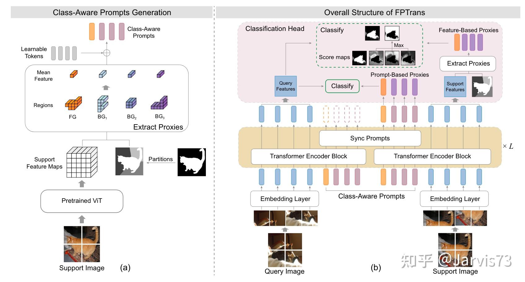 元学习简介 (Meta-Learning: Tutorial) - 知乎
