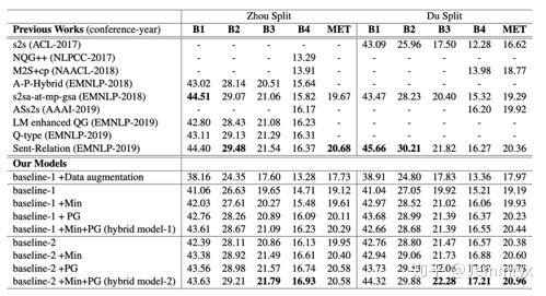 一文了解｜Question Generation （QG）问题生成 - 知乎