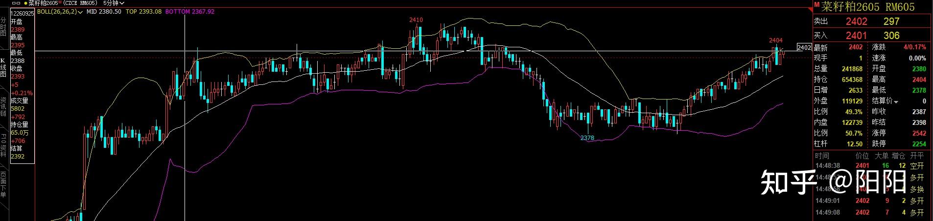 1230期货交易机会 - 知乎