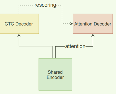 语音识别CTC解码器原理介绍 - 知乎