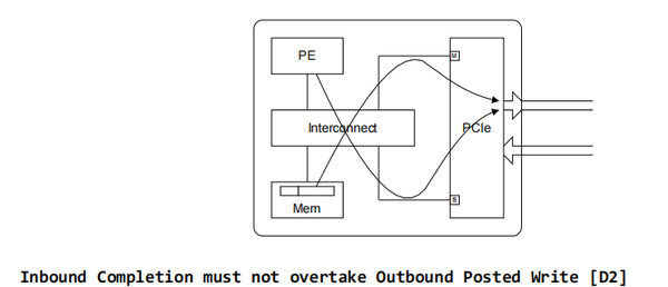 PCIe Relaxed Ordering - 知乎