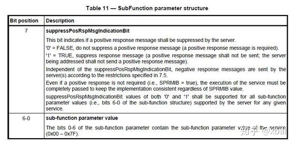 UDS诊断之3E服务 - 知乎