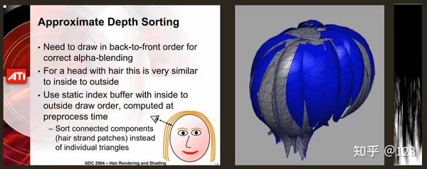 Early-z和Z-prepass - 知乎