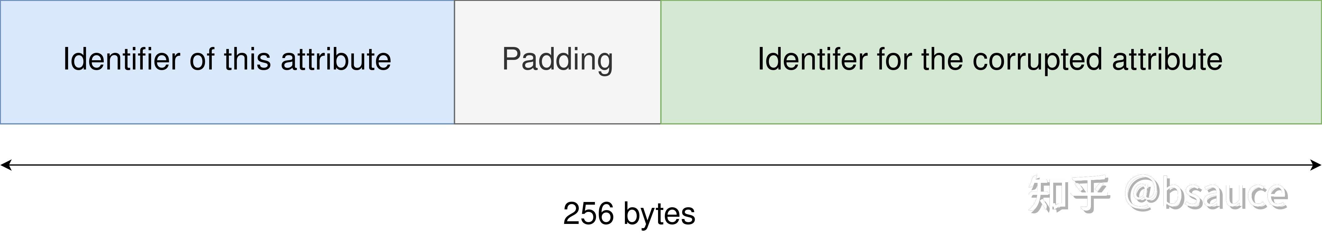 【kernel exploit】CVE-2022-34918 nftables堆溢出漏洞利用（list_head任意写） - 知乎