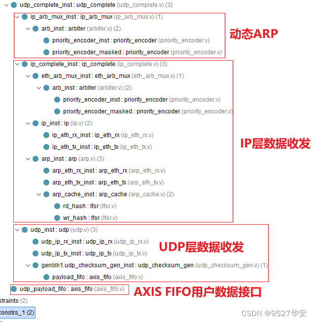 Fpga纯verilog实现udp协议栈,sgmii接口sfp光口收发,提供工程源码和技术支持 知乎