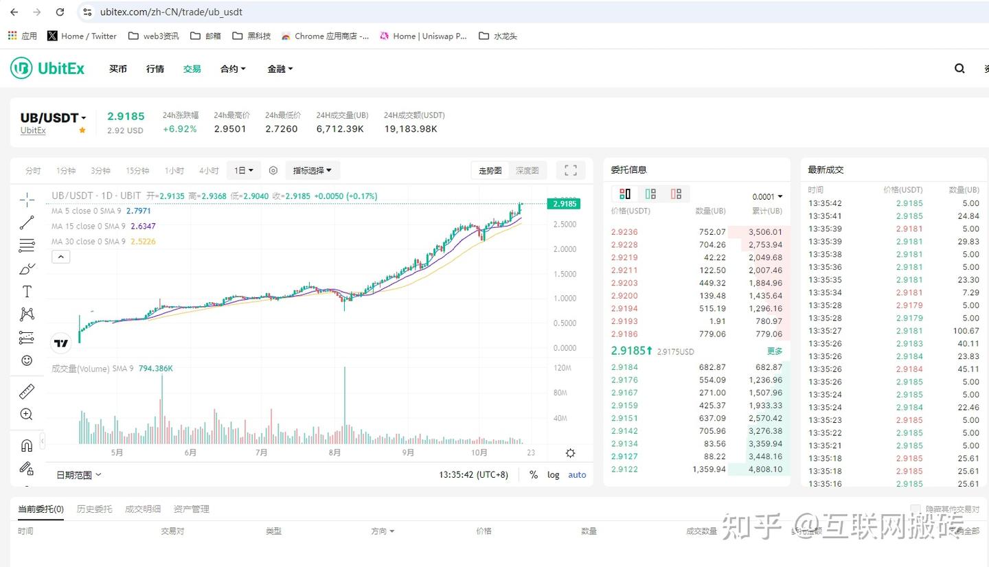ubitex（优比特）交易所高达300%的年化收益还能持续多久？ - 知乎