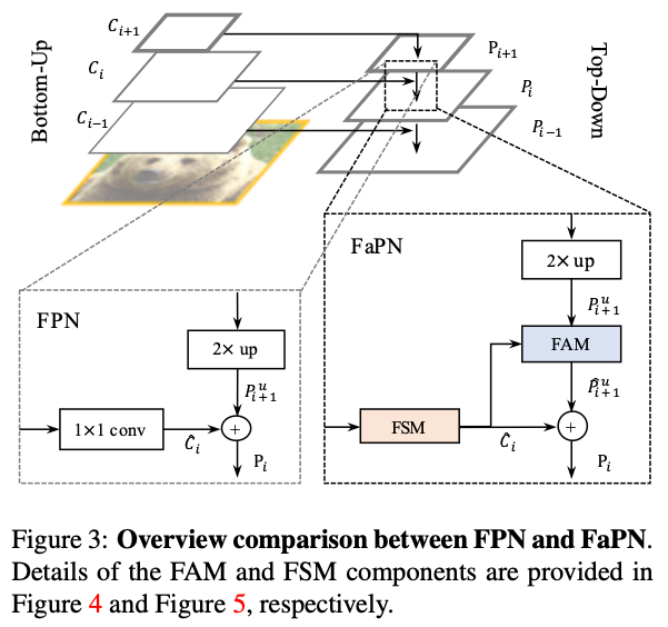 ICCV2021 FaPN: Feature-aligned Pyramid Network for Dense Image ...