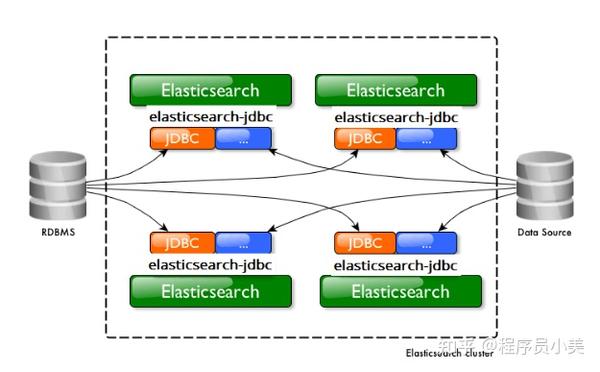 基于elasticsearch构建网站日志处理系统 知乎 
