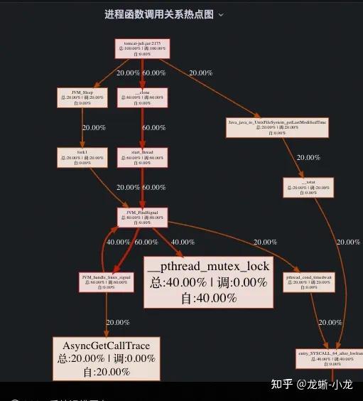 SysOM 可观测体系建设（一）：万字长文解读低开销、高精度性能剖析工具livetrace - 知乎