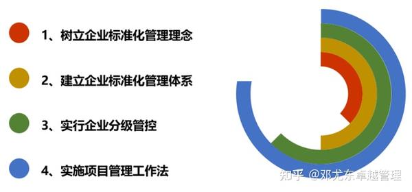建筑施工标准化，企业应该怎么做？ - 知乎