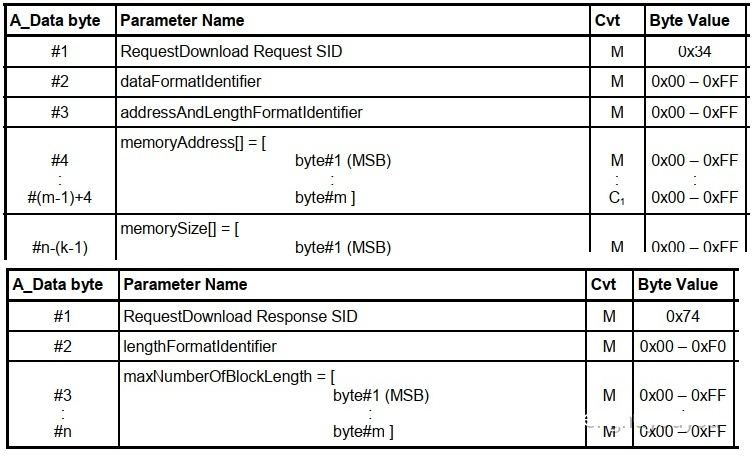 ECU软件UDS刷写概述 - 知乎