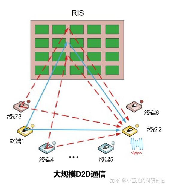 6G(第六代移动通信技术)的总体愿景和关键技术 - 知乎