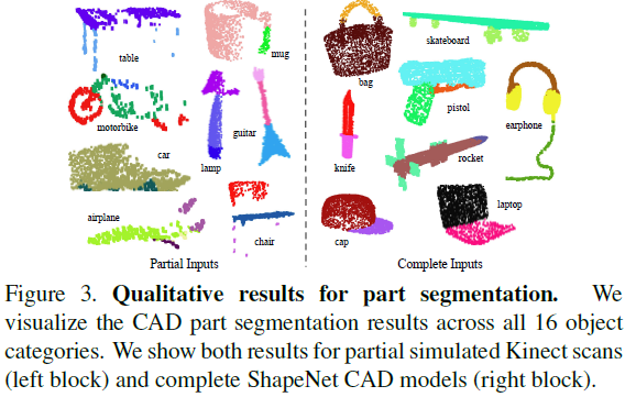 【论文阅读】《PointNet: Deep Learning on Point Sets for 3D Classification and ...