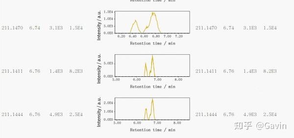 LCMS数据的MZmine-FBMN分析流程指南 - 知乎