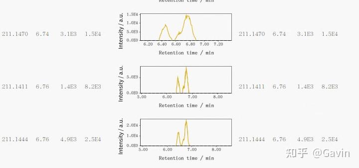 LCMS数据的MZmine-FBMN分析流程指南 - 知乎