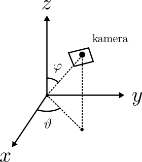 Manim常用总结 - 知乎