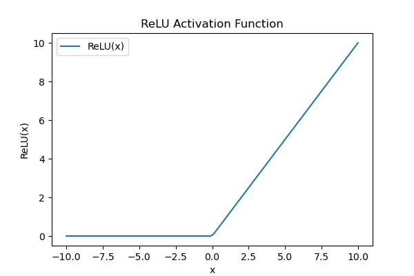 【机器学习(九)】分类和回归任务-多层感知机(Multilayer Perceptron,MLP)算法-Sentosa_DSML社区版 - 知乎