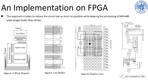 非局部均值算法的FPGA实现 - 知乎