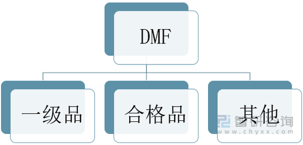 预见2022：一文了解中国DMF行业现状及前景 - 知乎
