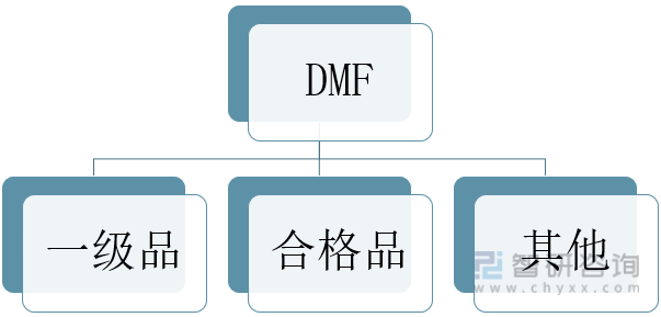 预见2022：一文了解中国DMF行业现状及前景 - 知乎