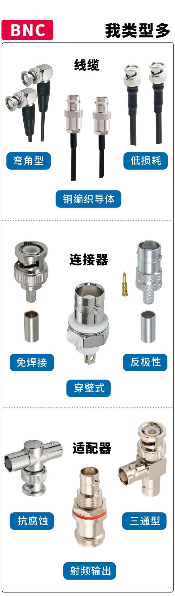 大盘点 → 同轴界的老大「BNC」 - 知乎