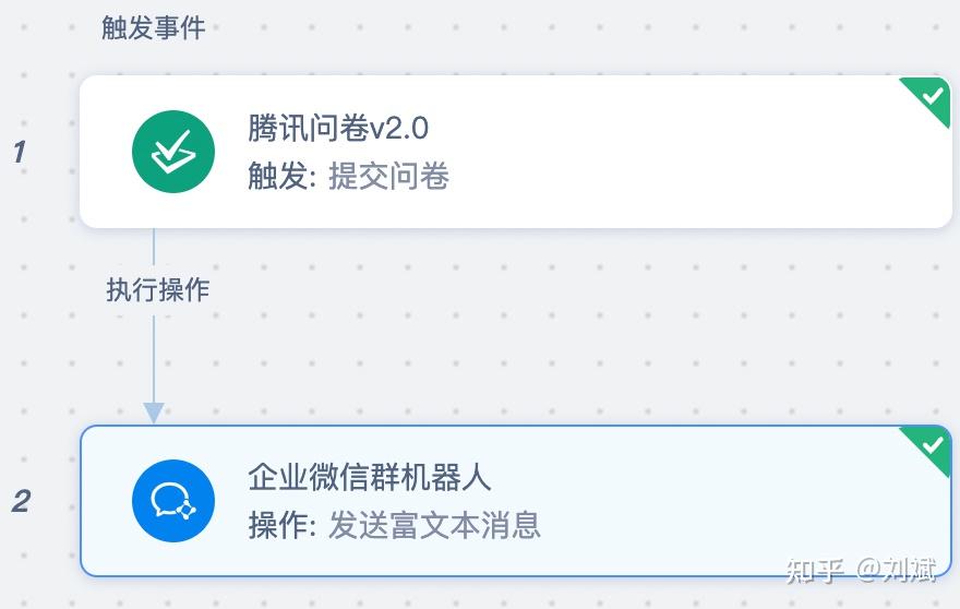 优化业务的9个最佳 HiFlow 集成场景 - 知乎