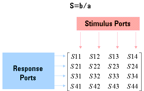 S参数和频域 S-Parameters and the Frequency Domain - 知乎