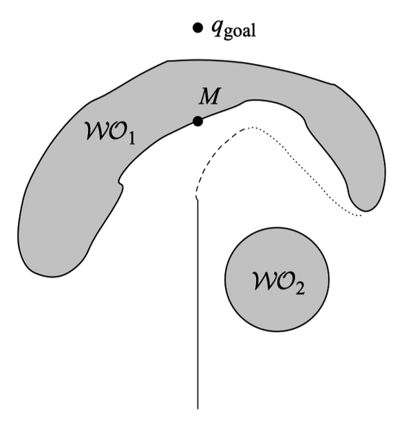 自动驾驶决策规划算法 - Bug Algorithms Bug算法 - 知乎