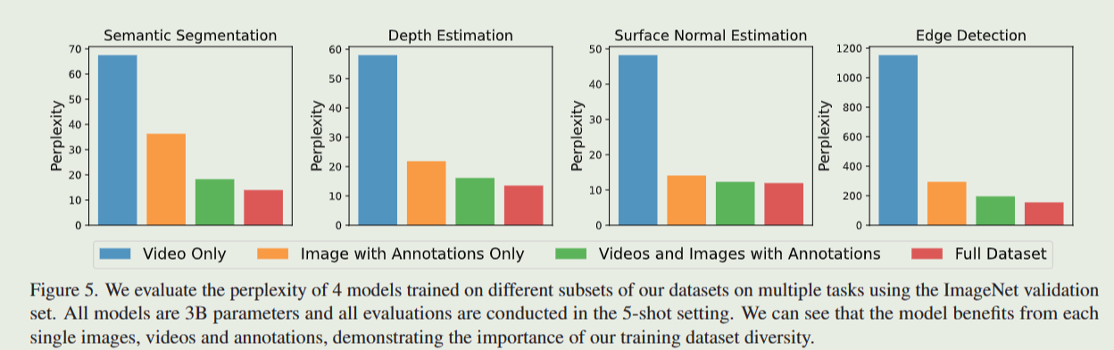Sequential Modeling Enables Scalable Learning for Large Vision Models-全文翻译&解读 - 知乎