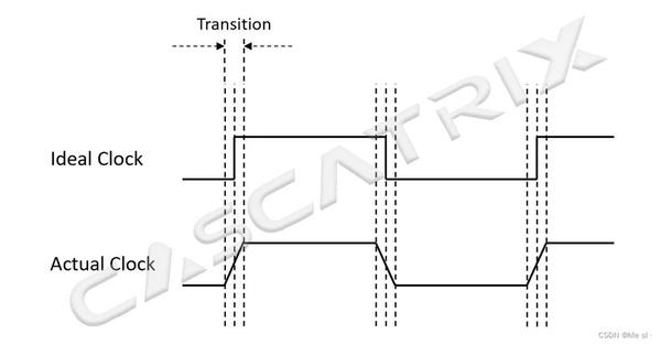 时钟信号设计基础——FPGA - 知乎
